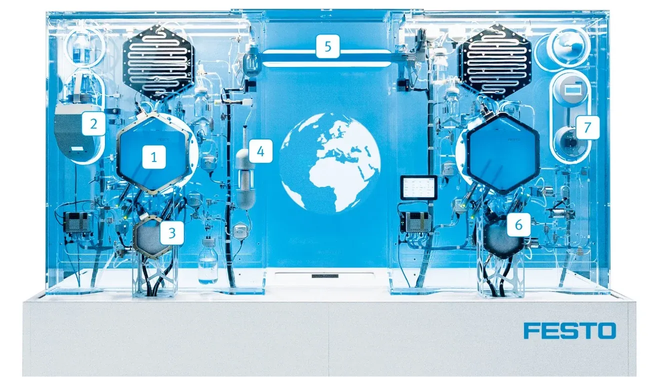 Bionic Hidrogen Battery: Una solución revolucionaria de FESTO