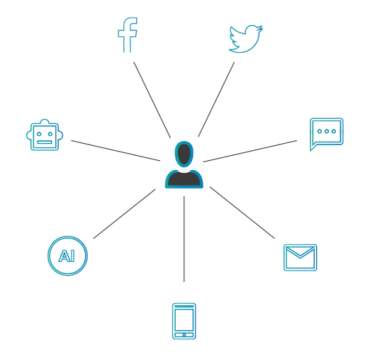 Hosted - Empowering Businesses with Advanced Telecom Solutions for ...