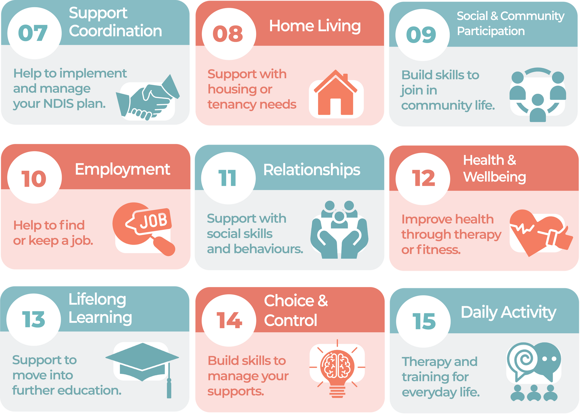 NDIS Capacity Building Supports Explained