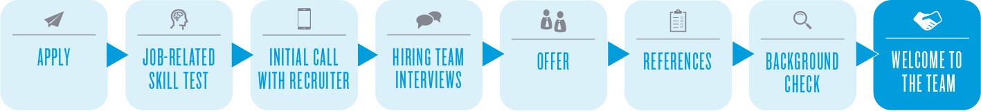 Careers | Reside Living | Chicago, IL