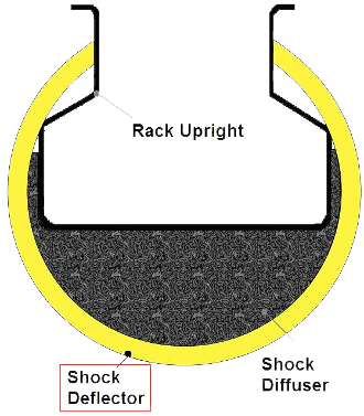 Pallet Racking Protection | Rack Armour Australia