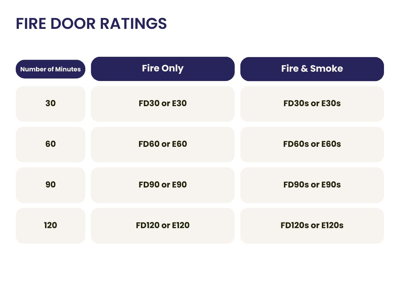 Fire Doors