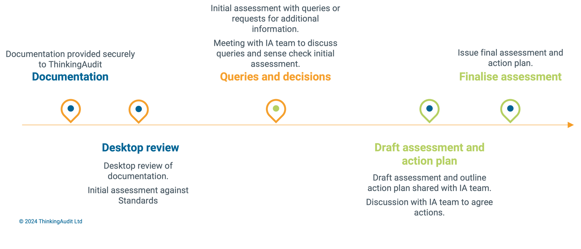 Global Internal Audit Standards - Gap Analysis