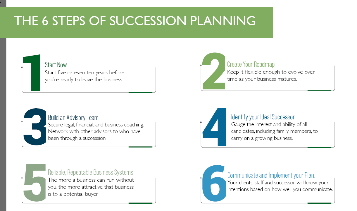 Free Guide - Six Steps to your Succession Plan