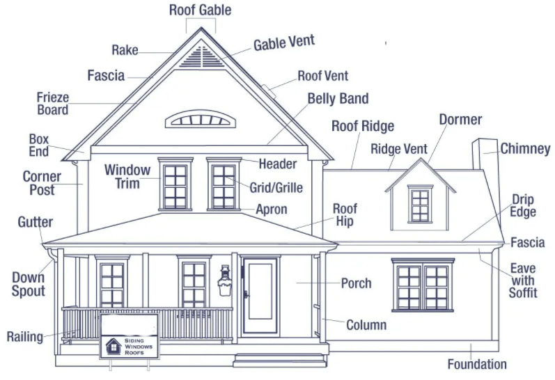 House Terminology