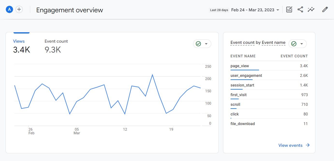 Goodbye Google Universal Analytics! | Makios Technology
