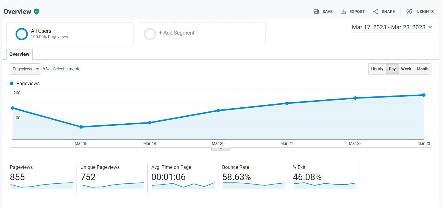 Goodbye Google Universal Analytics! | Makios Technology