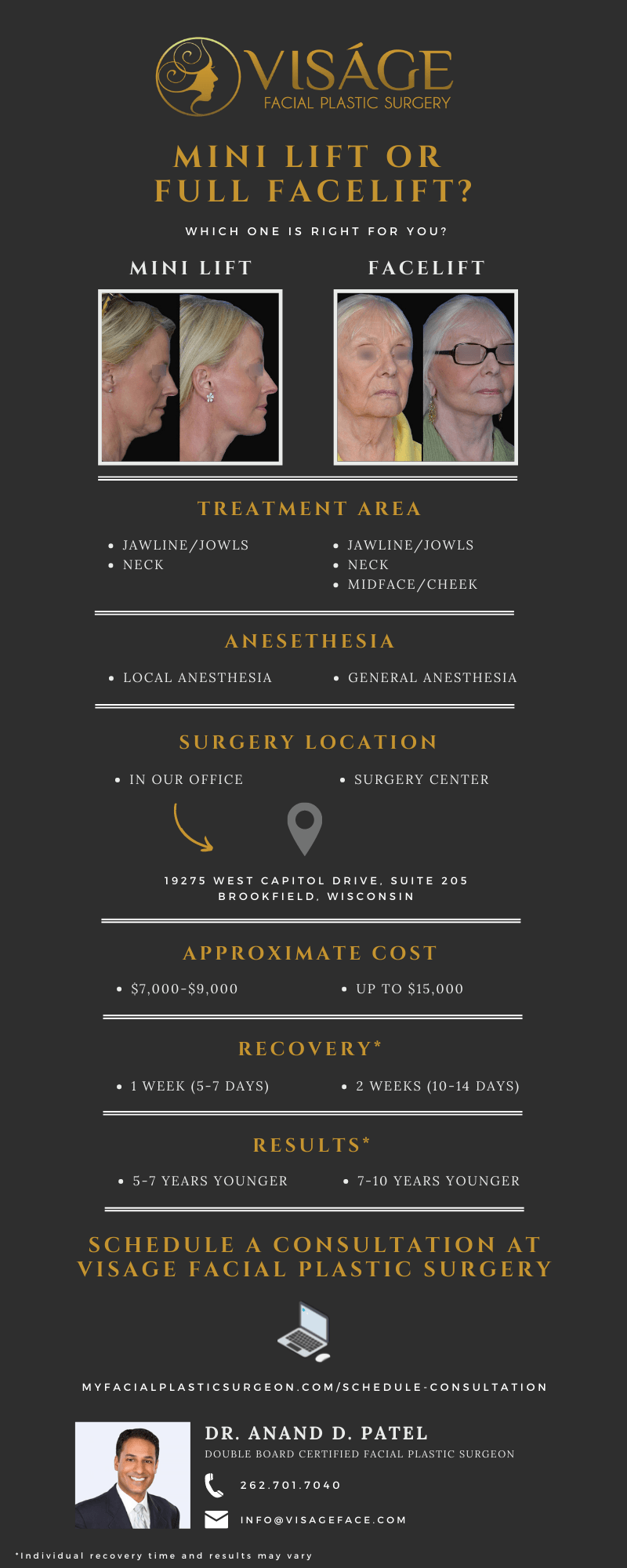Mini Lift vs Full Facelift: Which One Is Right For You?