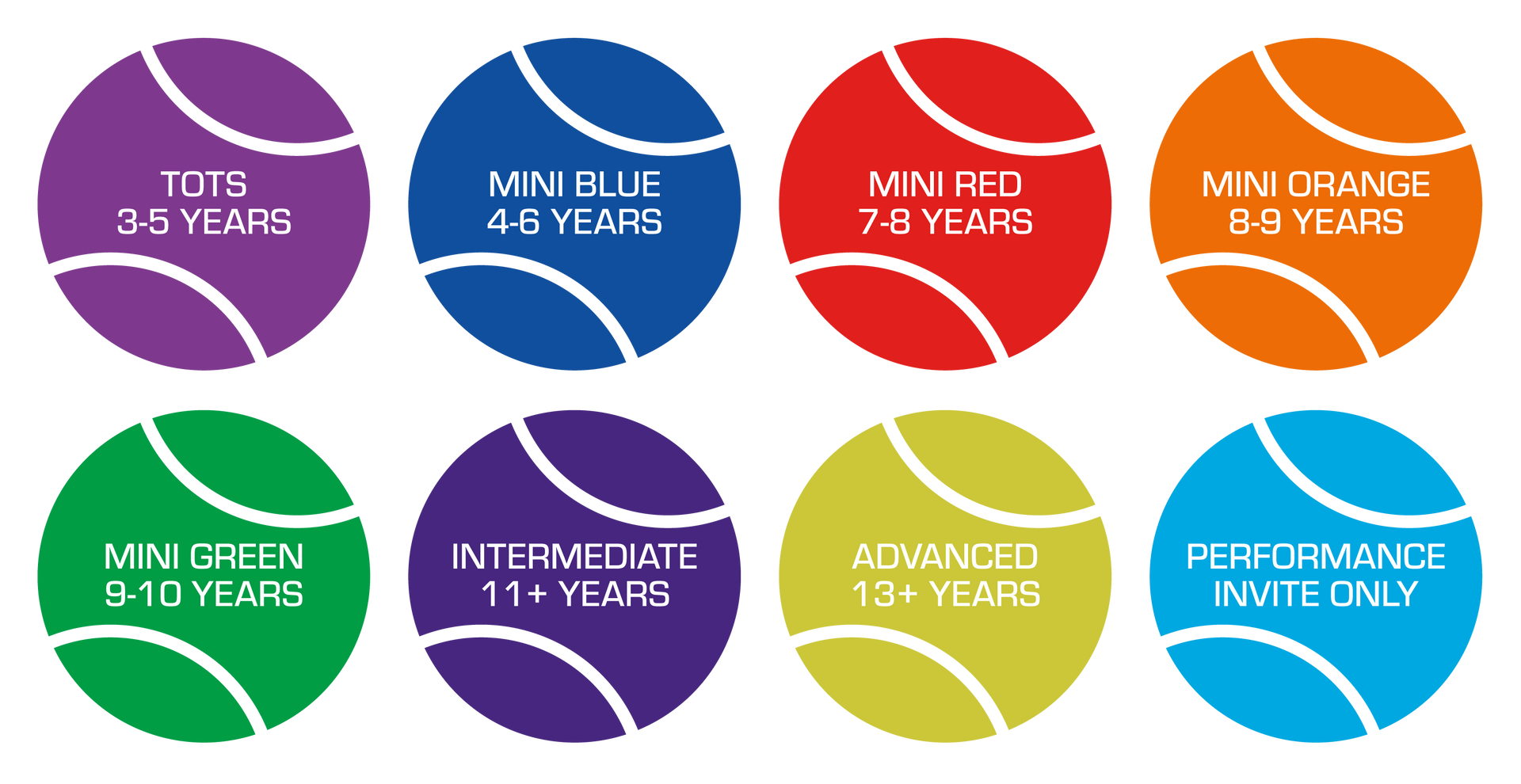 Serving Winners Tennis Academy