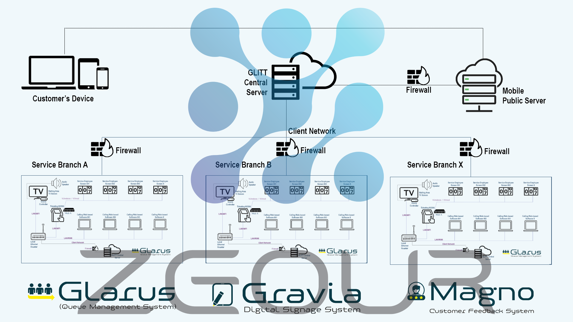 Queue Management System | Efficient Queue System by Zeour