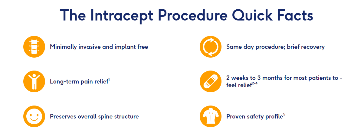 Learn about the Intracept Procedure in Lancaster, California