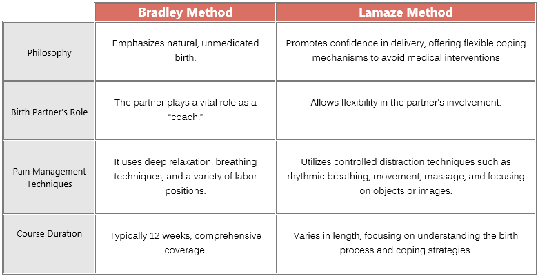 Easy Guide to Bradley Method: What it is, Techniques, Tips, and More