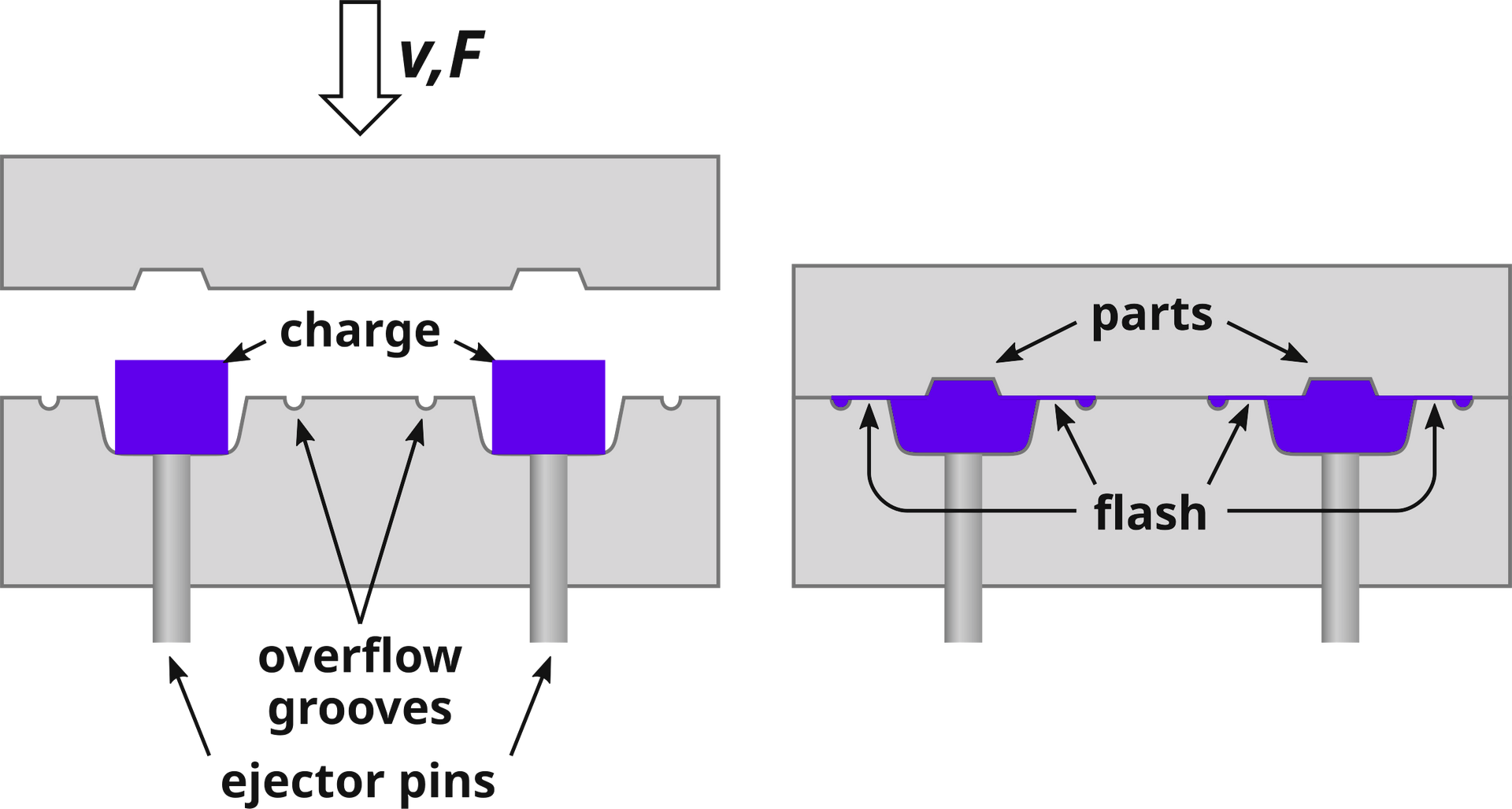 Compression Molding | Custom Plastic Solutions