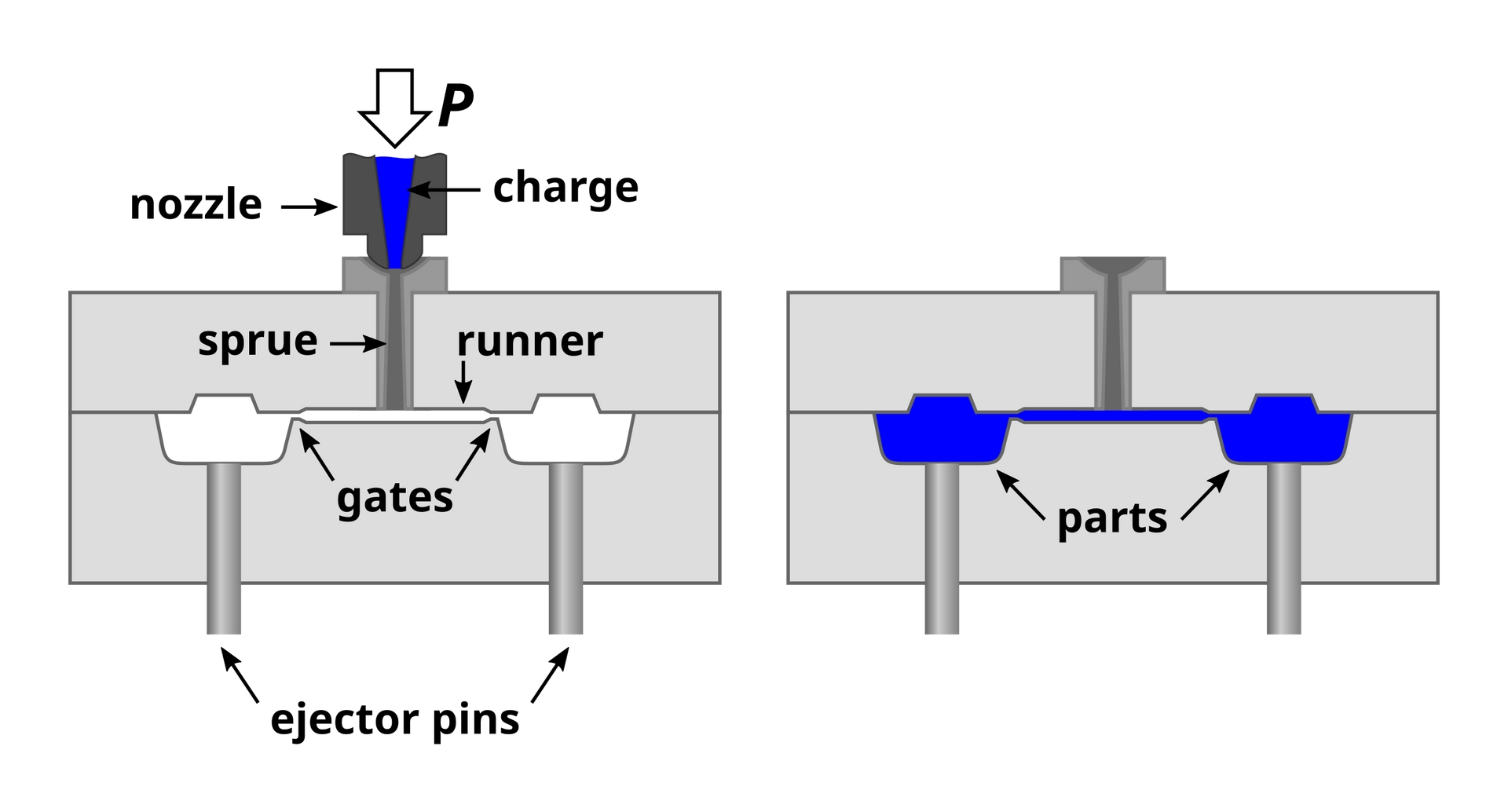 Custom Plastic Injection Molding Services | Custom Plastic Solutions
