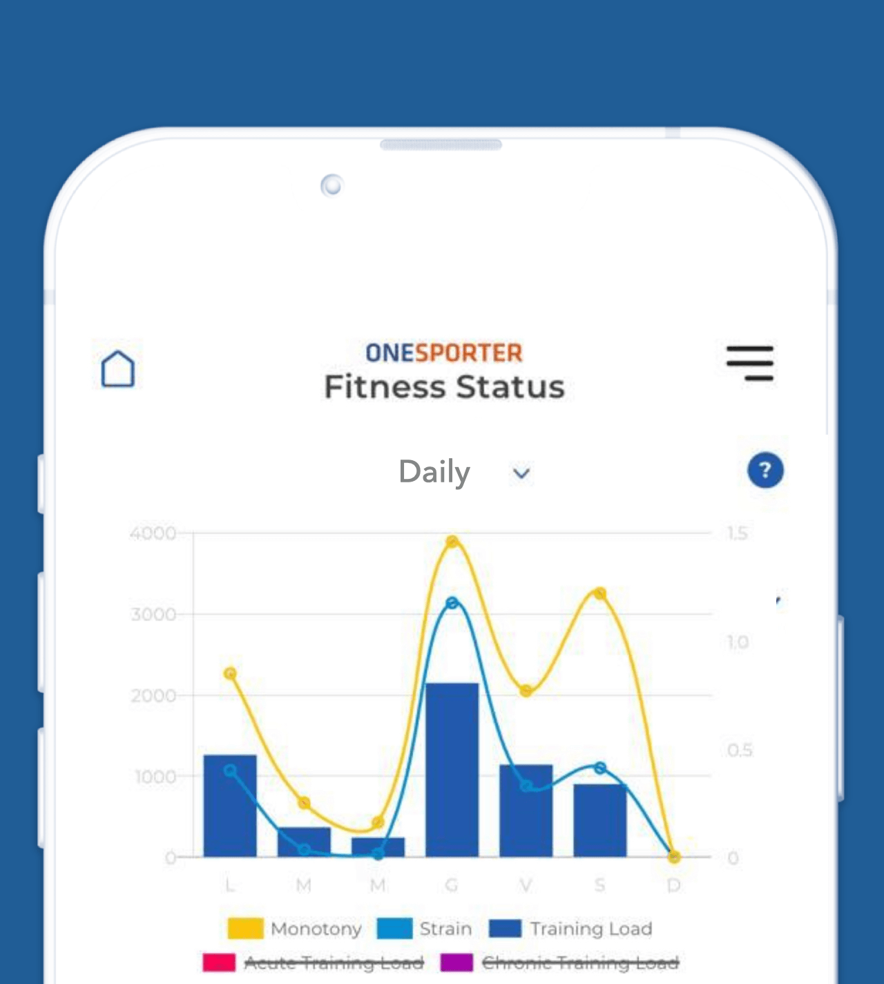 New 'ONES monitoring' World