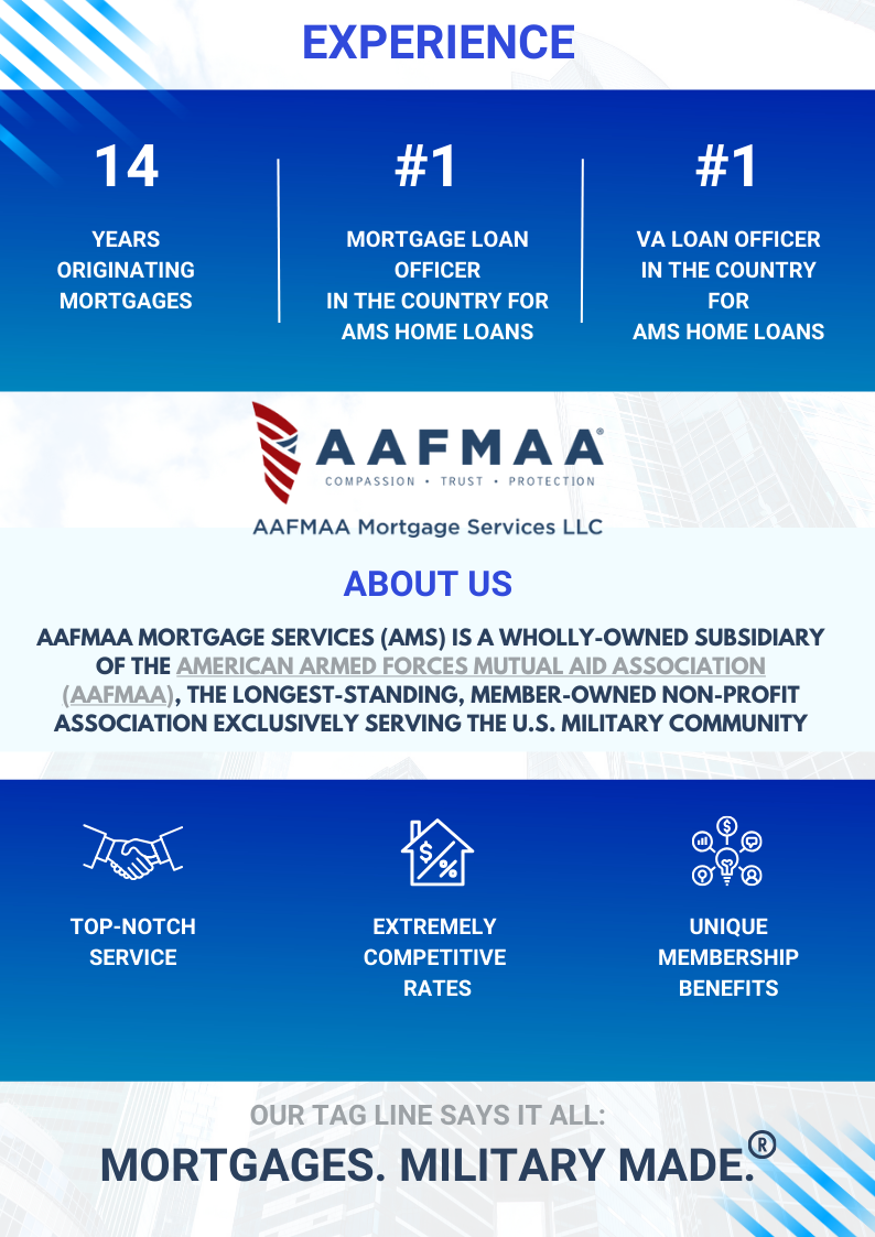 VA Home Mortgage Specialist | Corey Riggs | VACorey.com