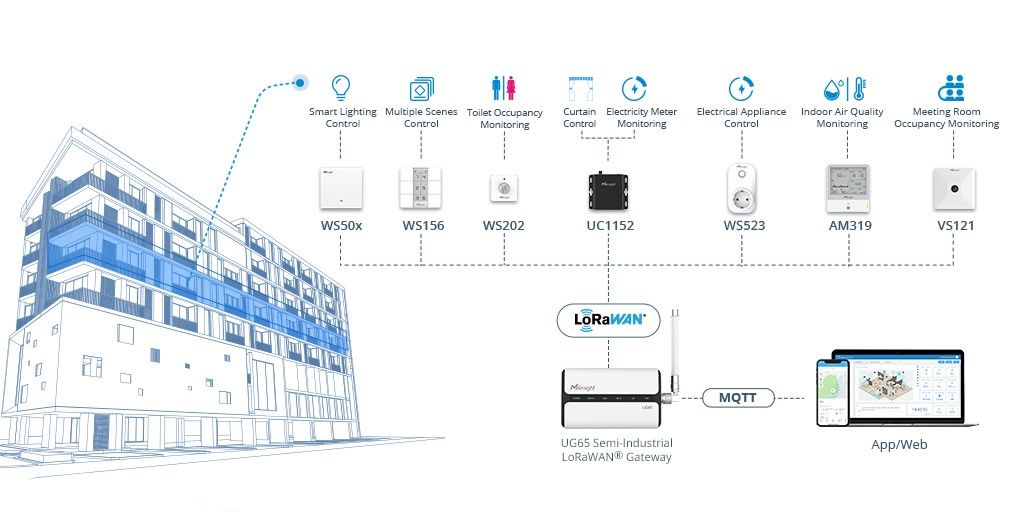 La soluzione Smart Building di Milesight a Shenzhen in China
