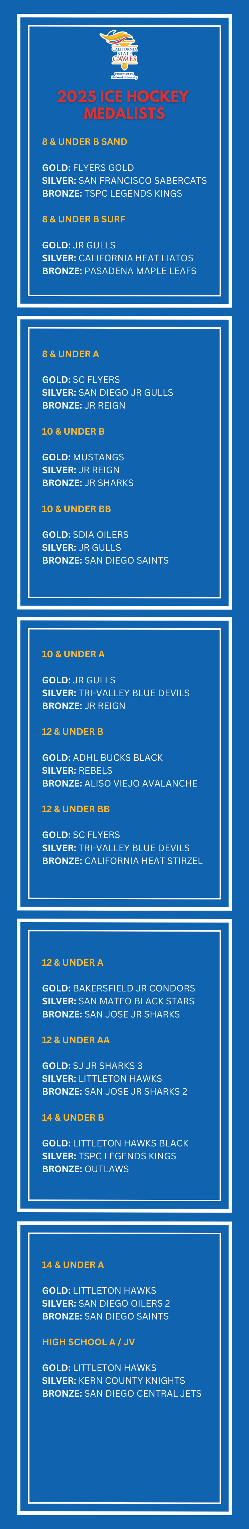 Summer Results | Cal State Games