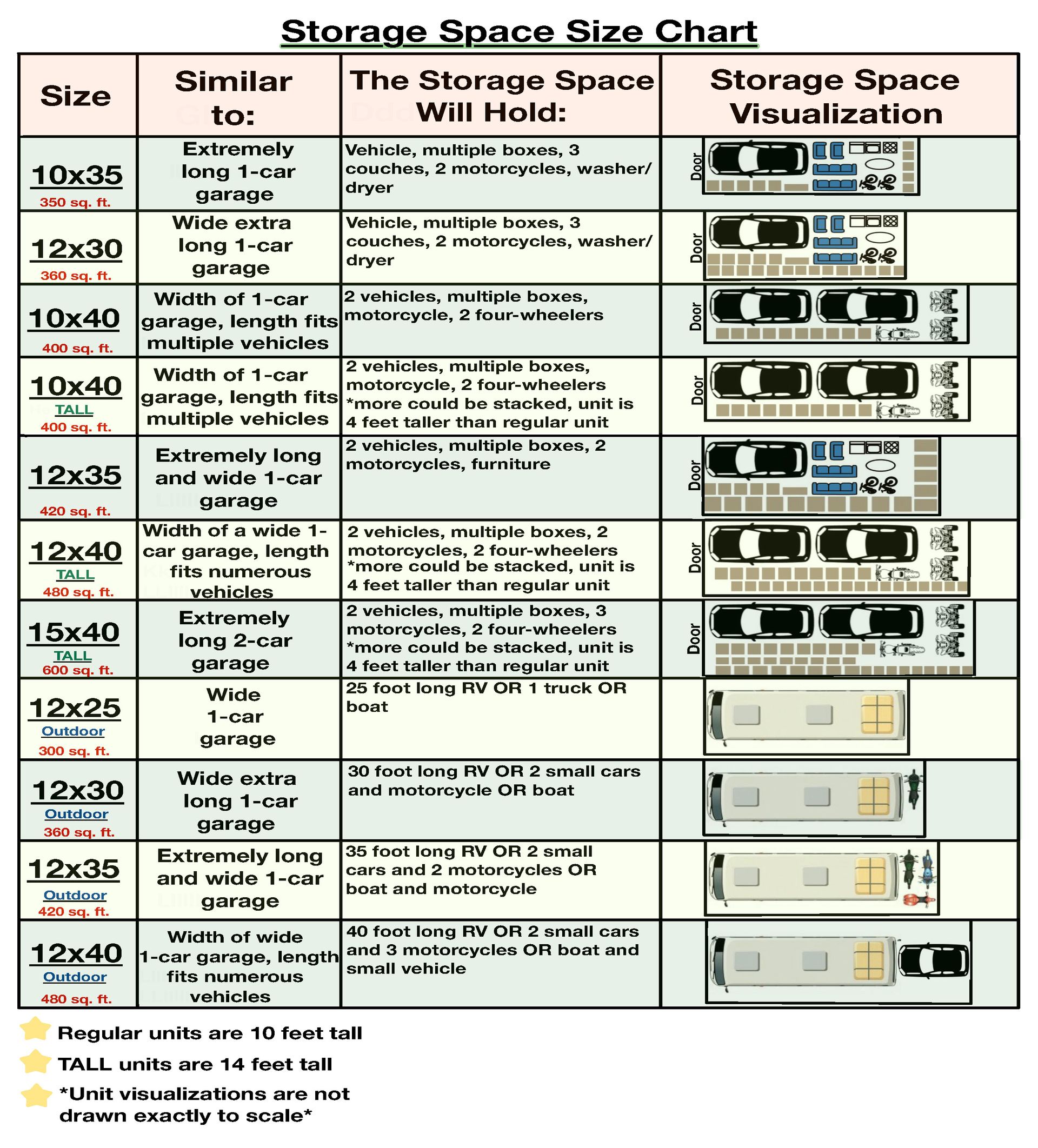 Self Storage & RV/Boat Storage | Atkinson Self Storage