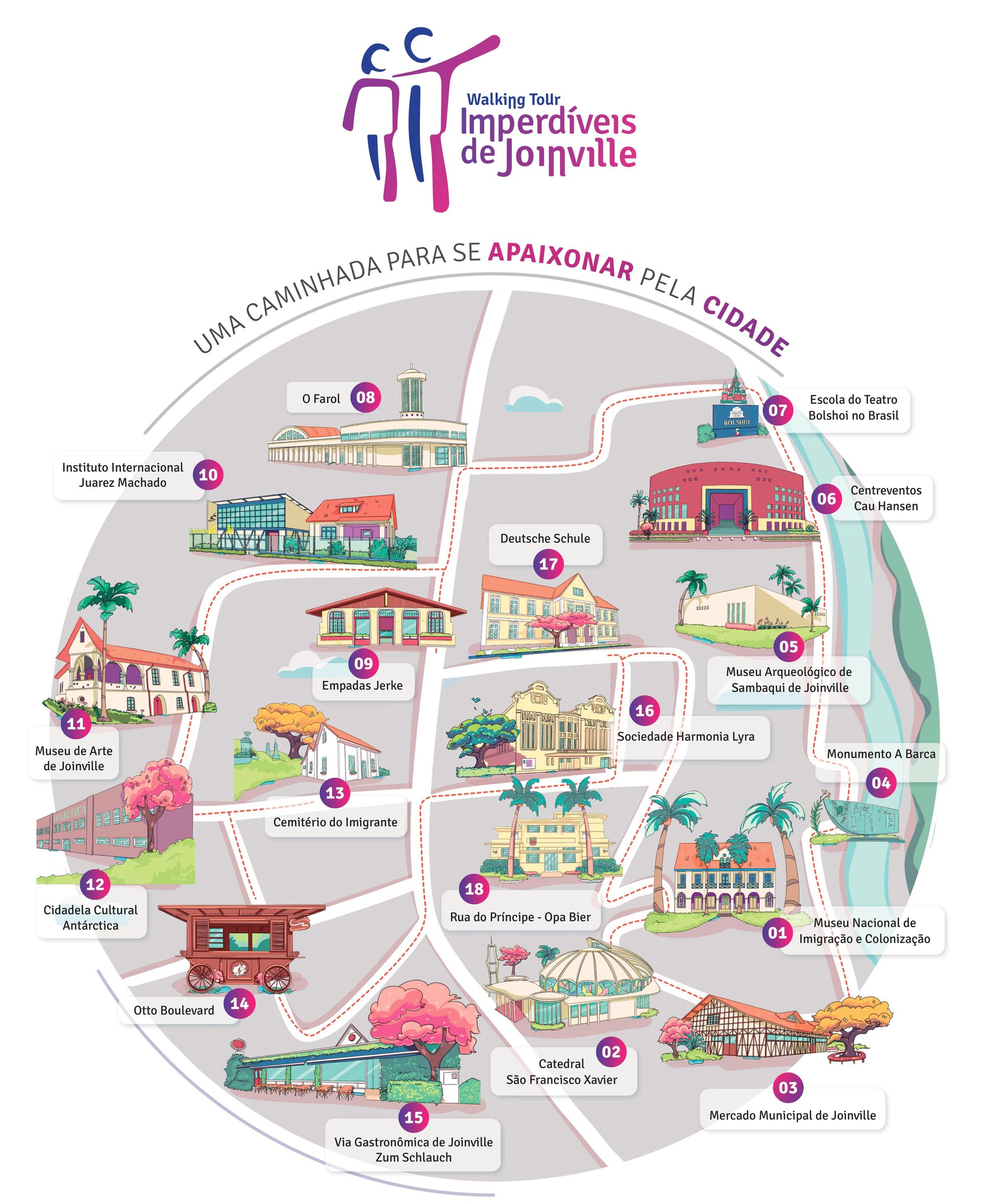 Walking Tour Imperdíveis de Joinville