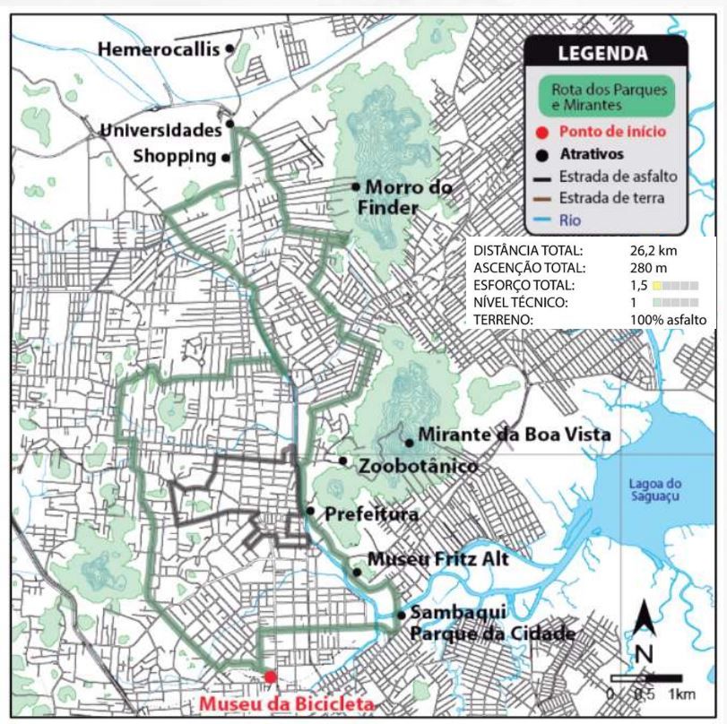 Cicloturismo em Joinville