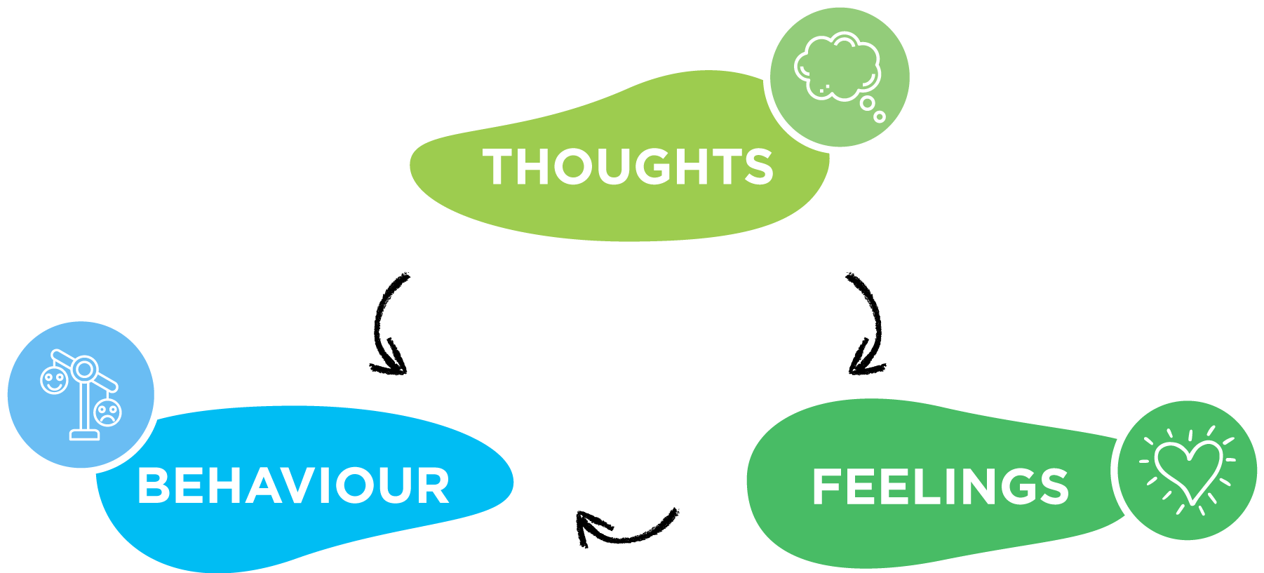 Mental Health Support | Qualia Counselling