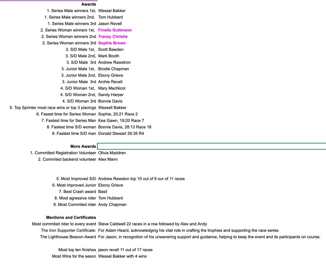 Racing Results 2023-24| Leeston Cycling Club