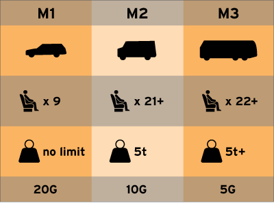 Seat Testing | Scot Seat