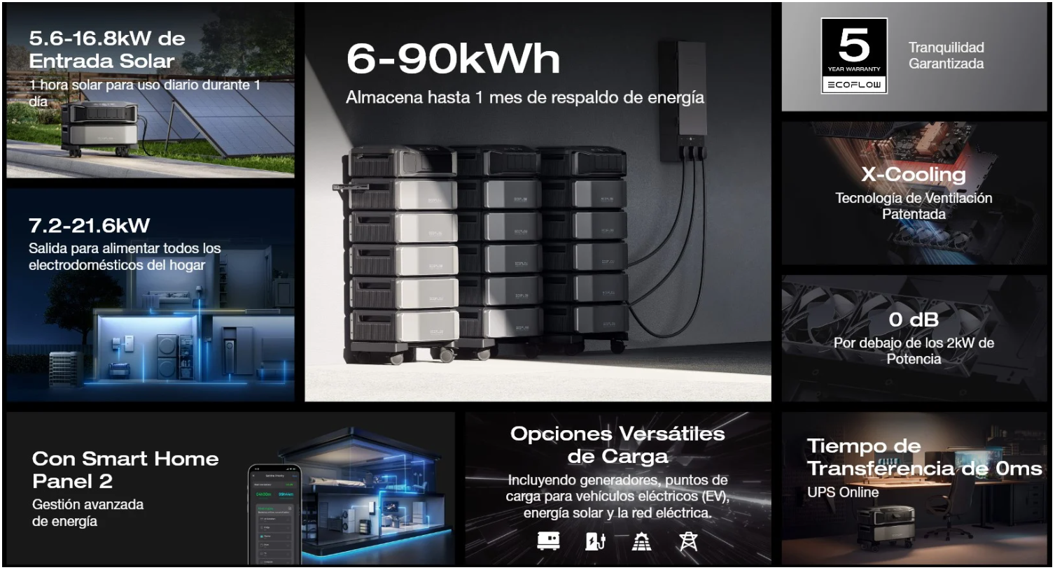 MODULO SOLAR BIFACIAL 620W SOLAREVER