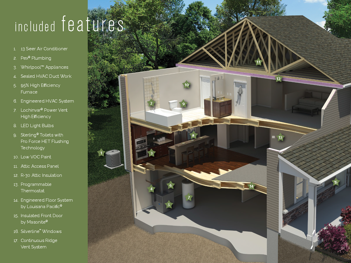 Energy Efficient New Homes in Michigan | Allen Edwin Homes