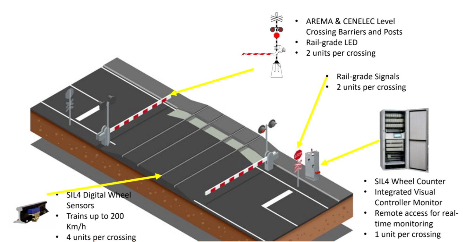 Level Crossing - Products - Intertech Rail