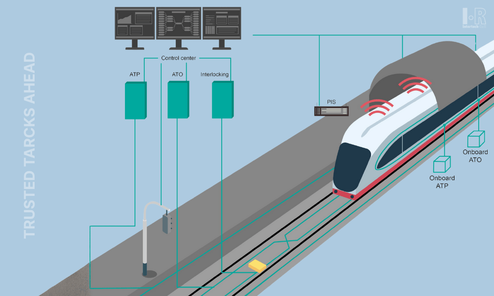 ROI of Fail-Safe Signaling Systems | Intertech Rail