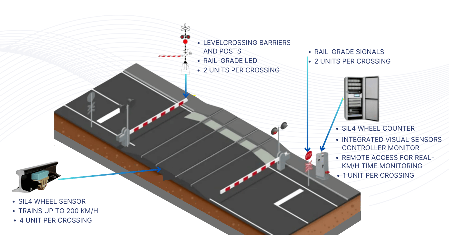 Level Crossing - Products - Intertech Rail