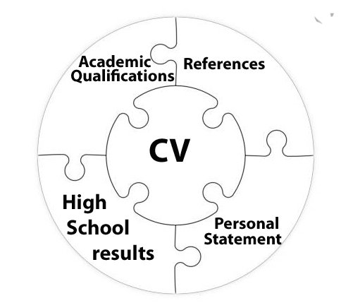 World Student Advisors How to write a CV for University Application