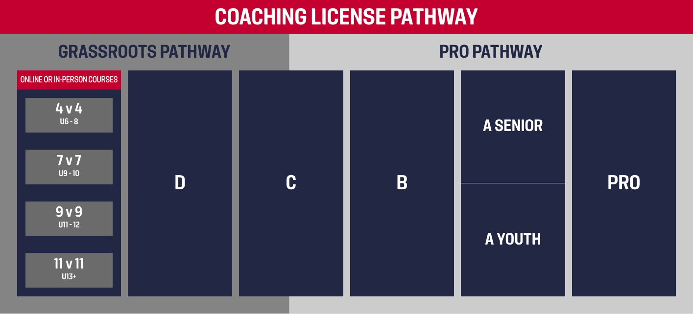 South Carolina Youth Soccer Association