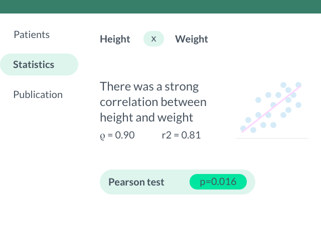 EasyMedStat - Give Wings to Your Clinical research