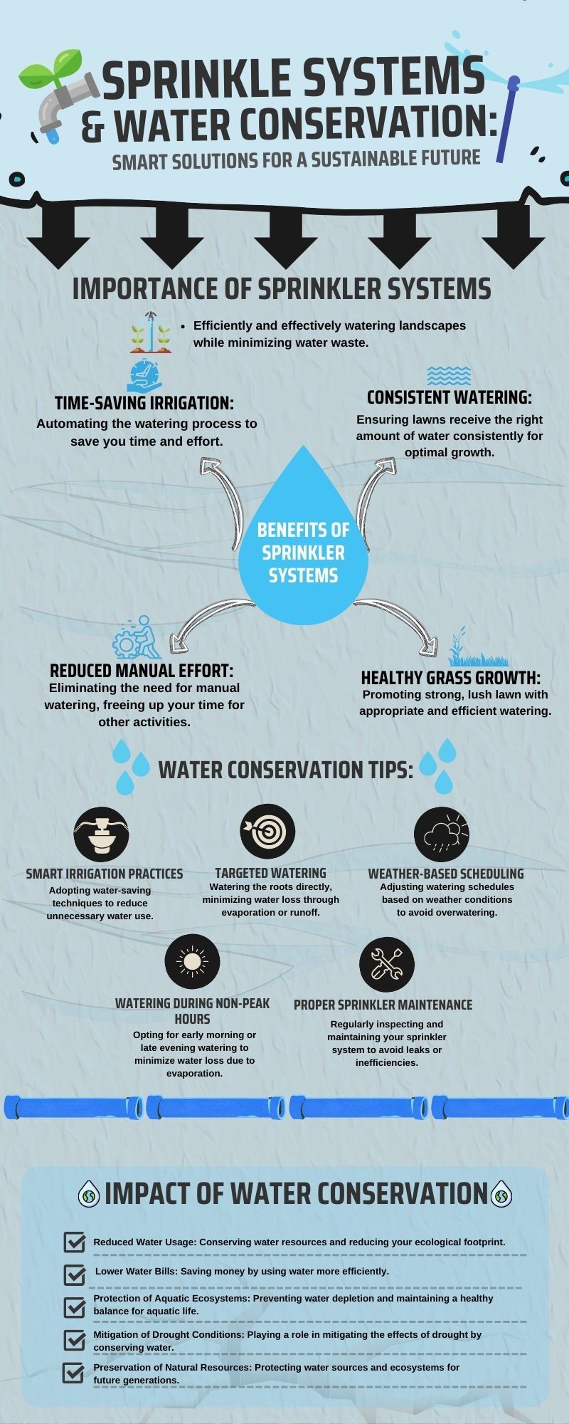 Brunswick Sprinkler Master | Installation & Repair Services