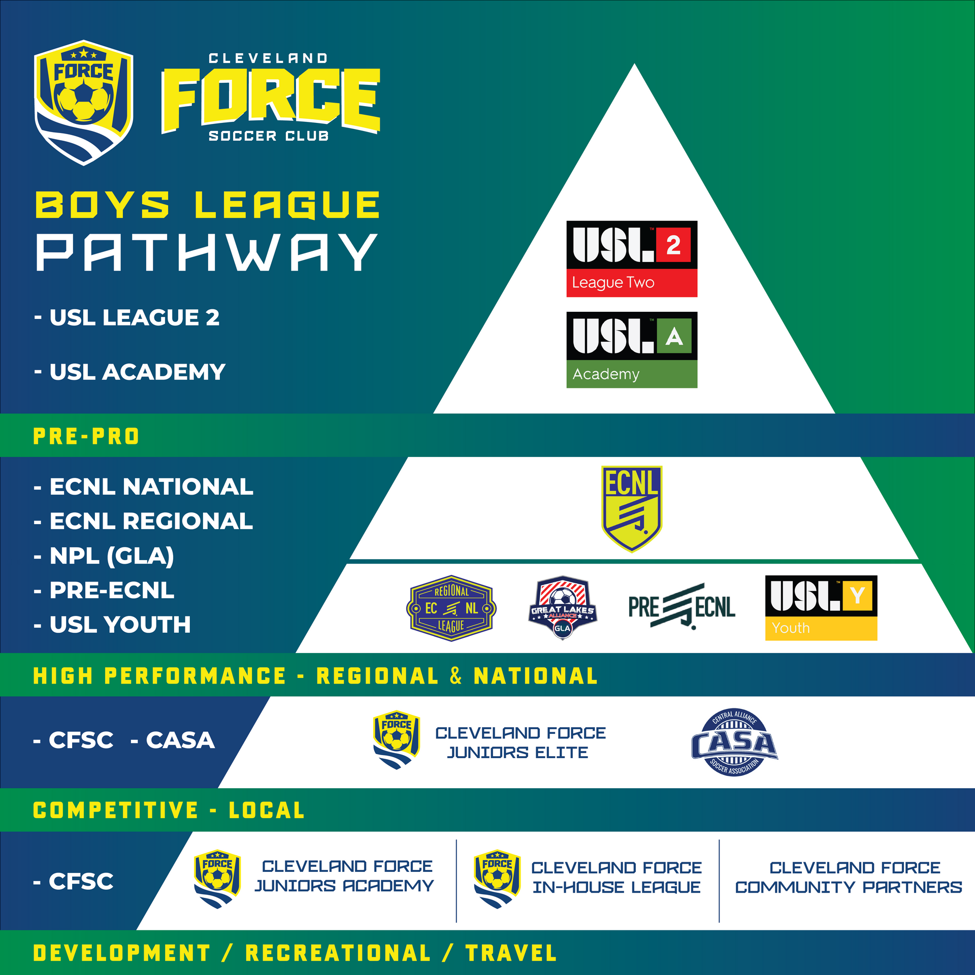 USL League Two | Cleveland Force | Leading National Pre-Professional