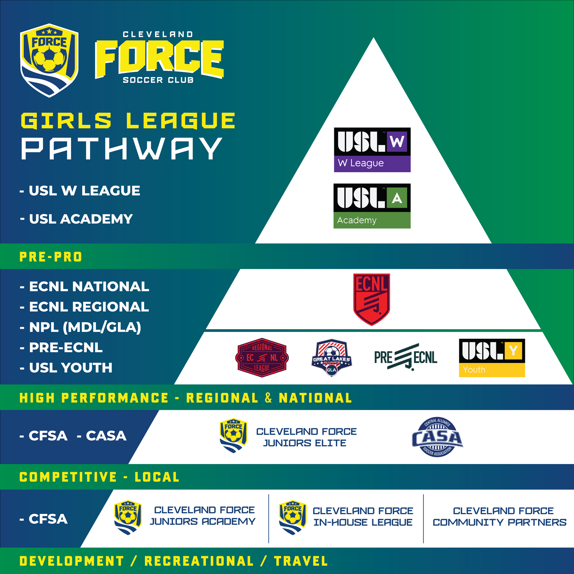 Girls Youth Soccer Teams | Cleveland Force