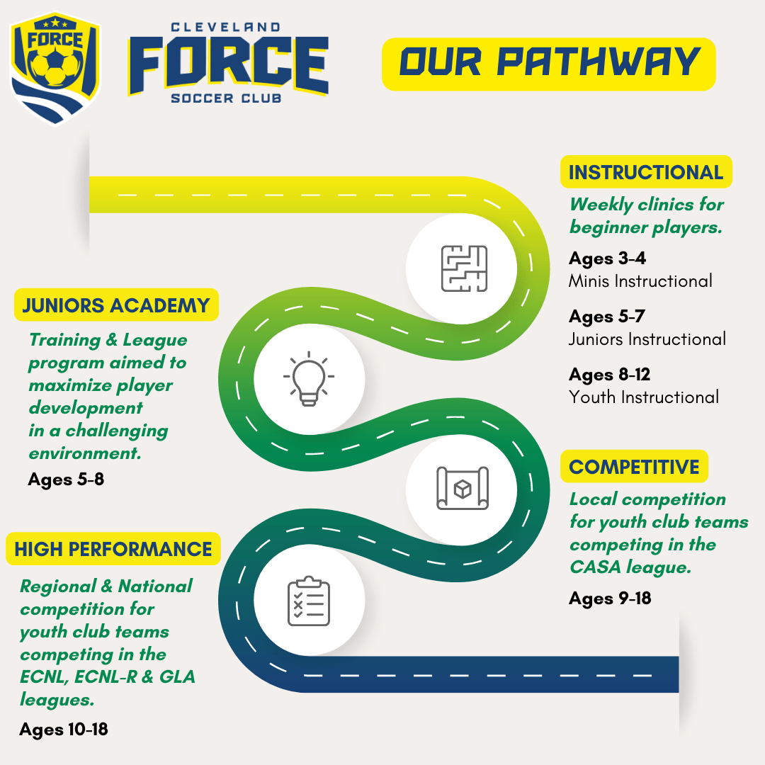 Cleveland Force Careers Page