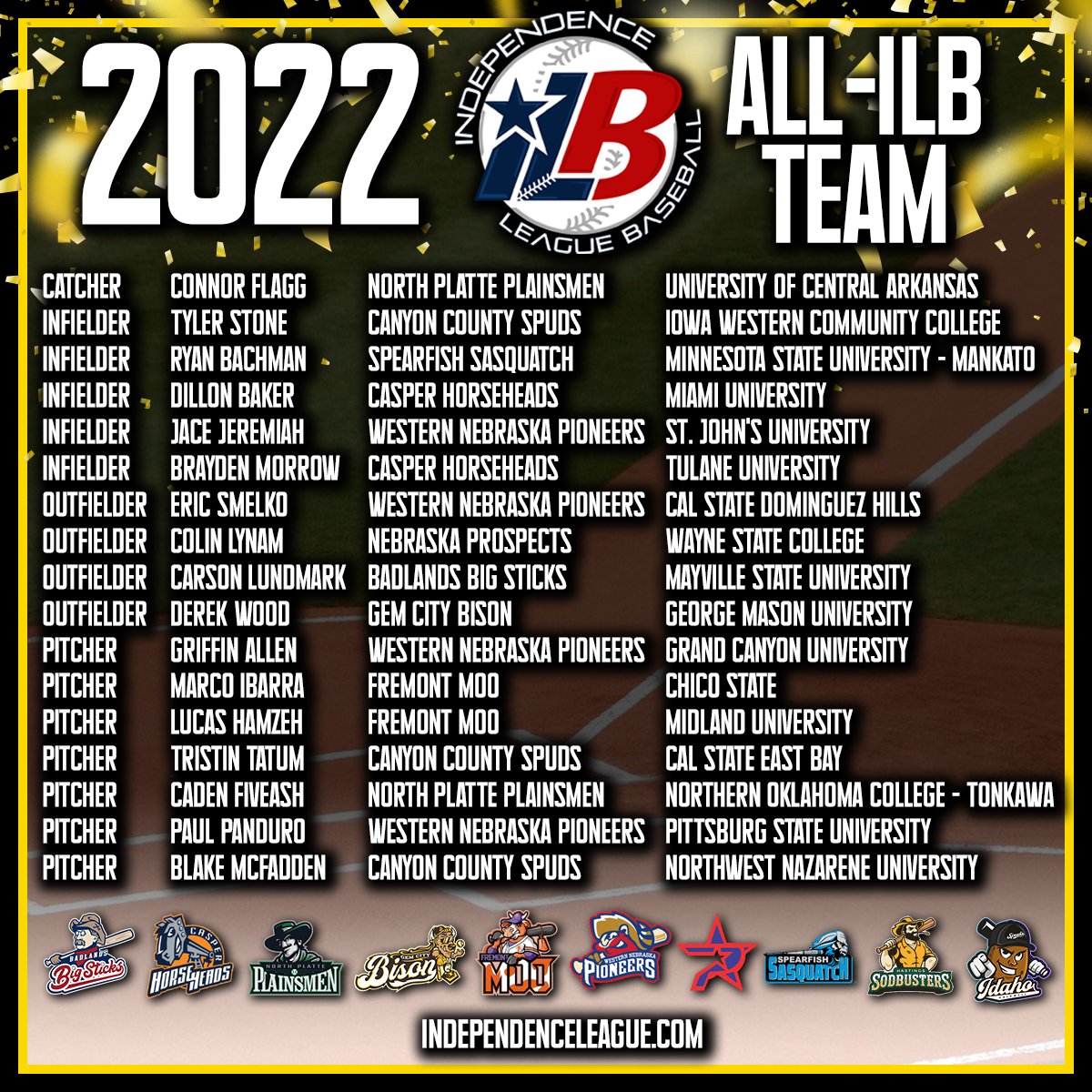 2022 All-iLB Team & Awards Announced