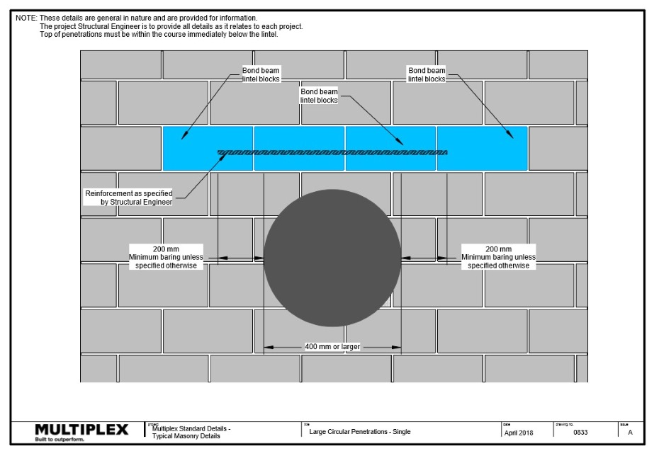 Concrete Masonry (Blockwork)
