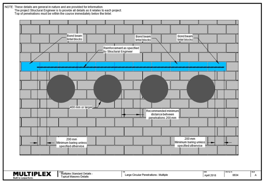 Concrete Masonry (Blockwork)