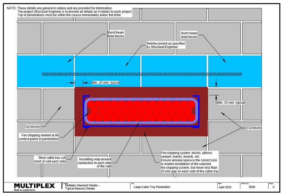 Concrete Masonry (Blockwork)