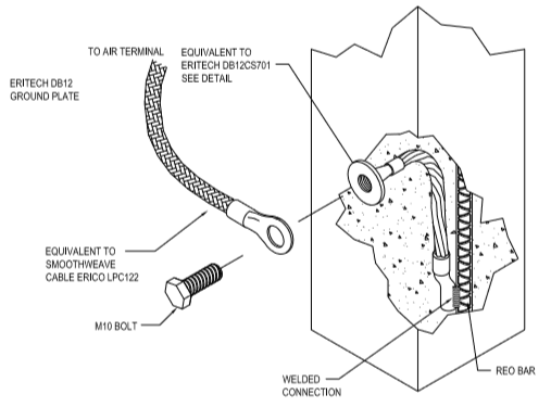 Lightening Protection
