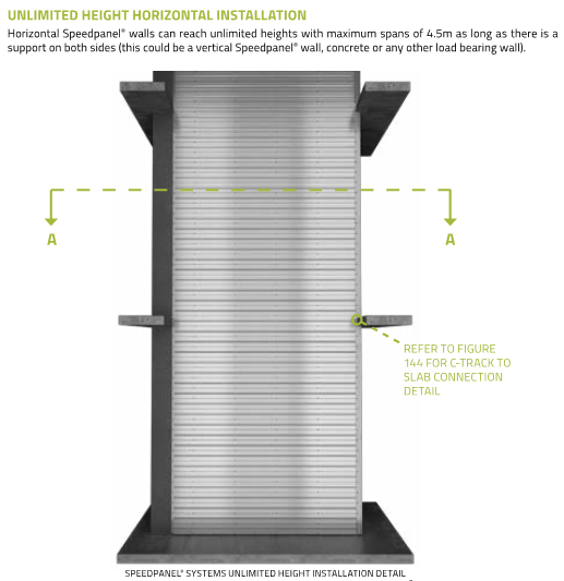 Speed Panel Service Shafts