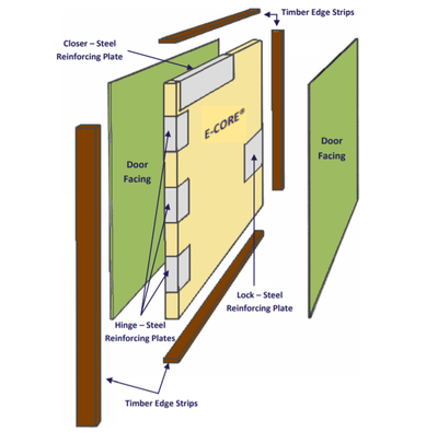 Fire Resistant Door sets