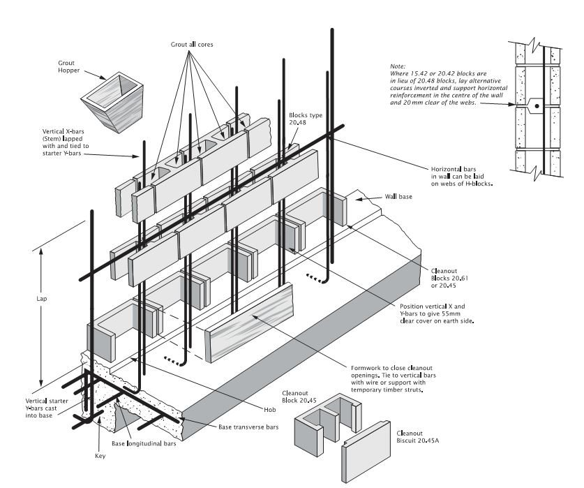 Concrete Masonry (Blockwork)