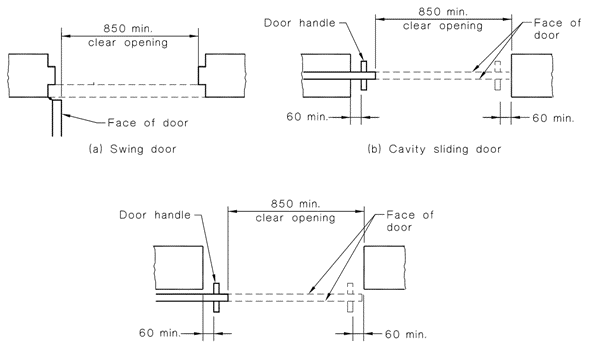 Door Circulation and Glazing
