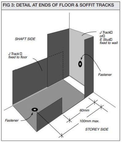 Plasterboard Service Shafts
